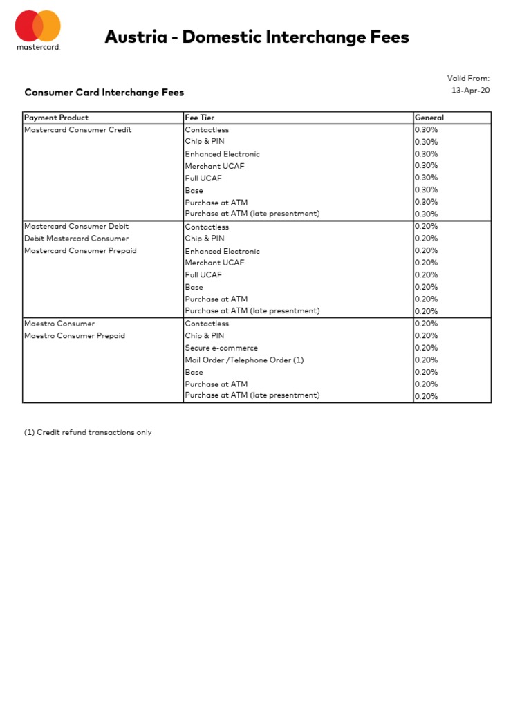 Austria - Domestic Interchange Fees | PDF | Debit Card | Emv