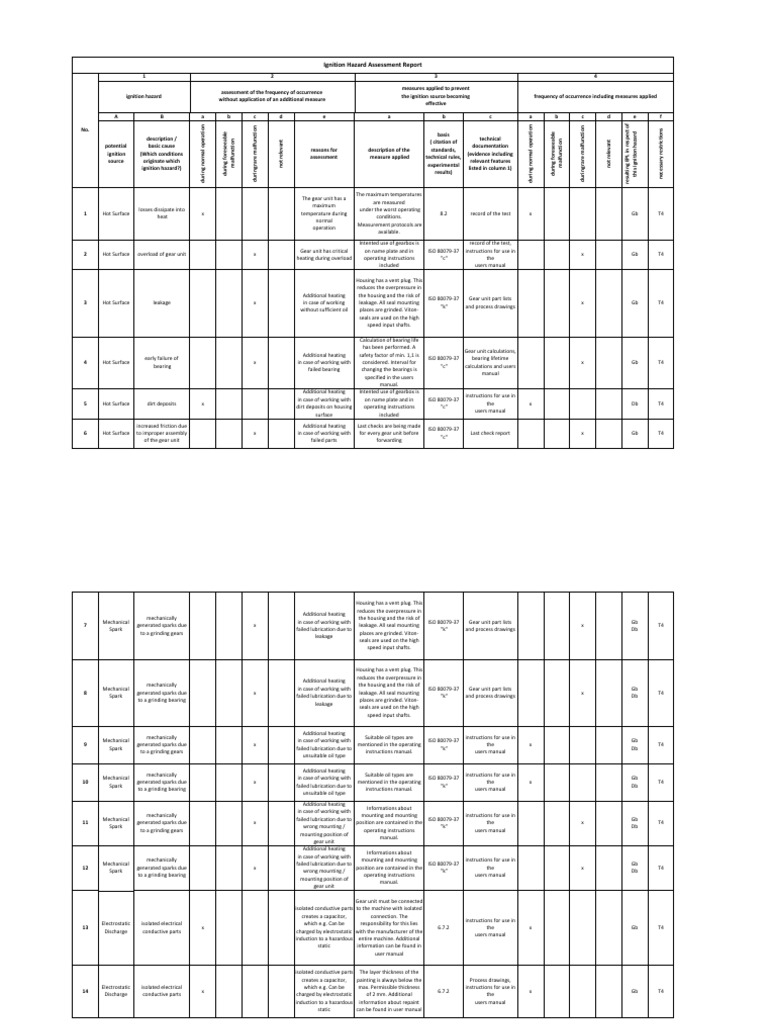 Ignition Hazard Assessment For Gear Unit | PDF | Bearing (Mechanical ...