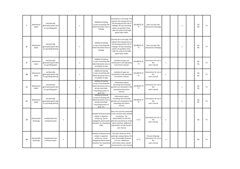 Ignition Hazard Assessment For Gear Unit2 | PDF | Electrostatic ...