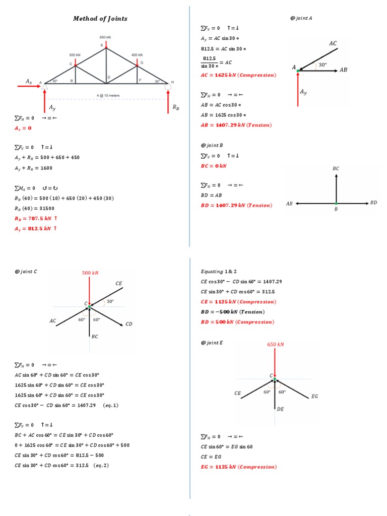 Method of Joints, Sections and Members (Example's Solution) | PDF
