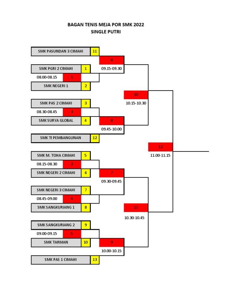 Bagan Pertandingan Tenis Meja SMK 2022 | PDF