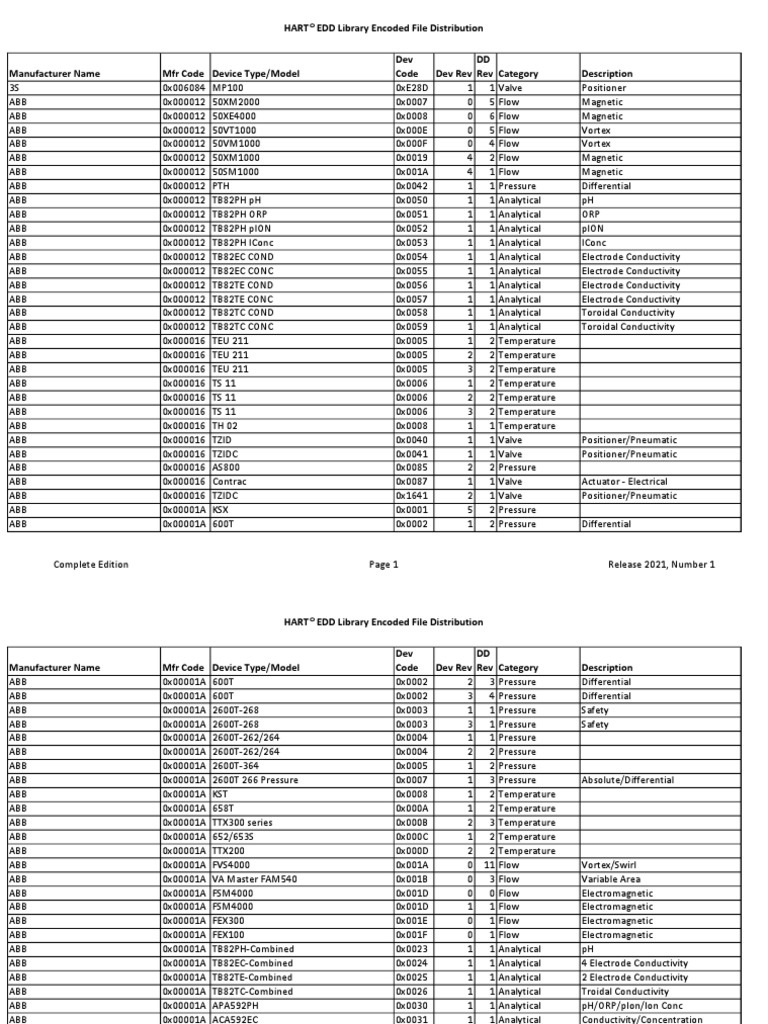 DD List | PDF | Valve | Actuator