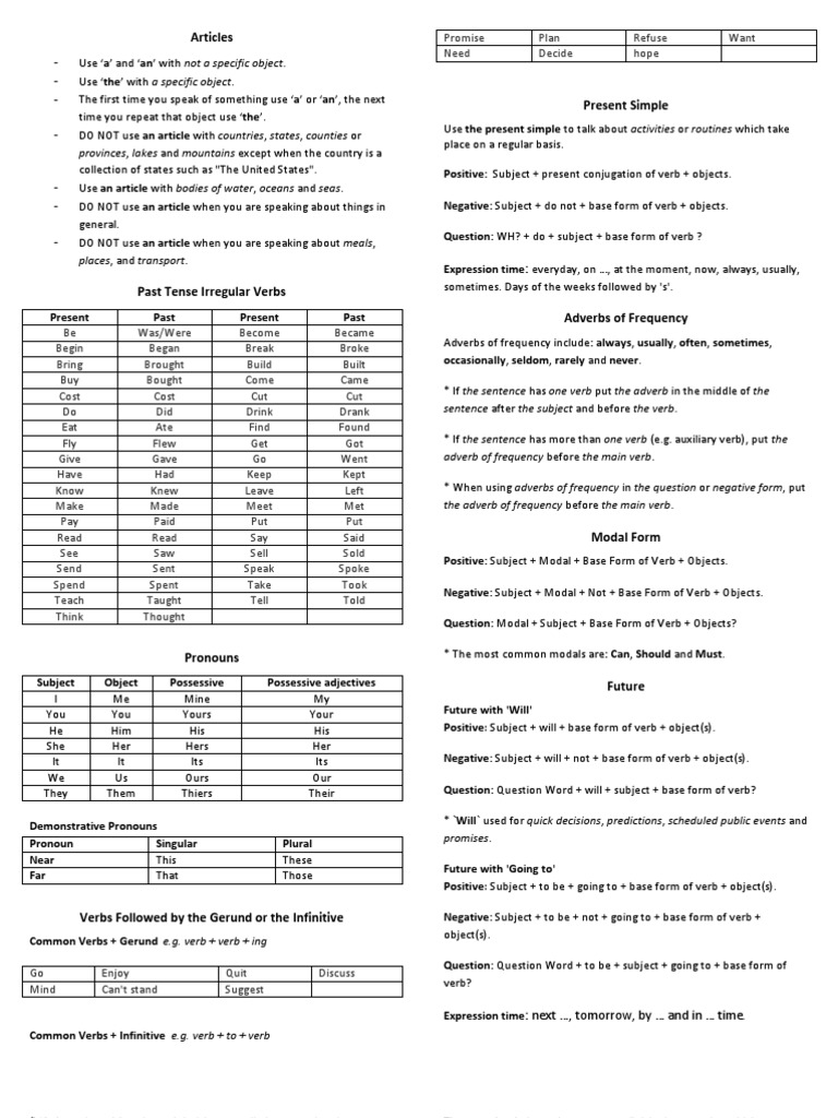 Basic English Grammar Cheat Sheet (Draft #1) | PDF | Verb | Subject ...