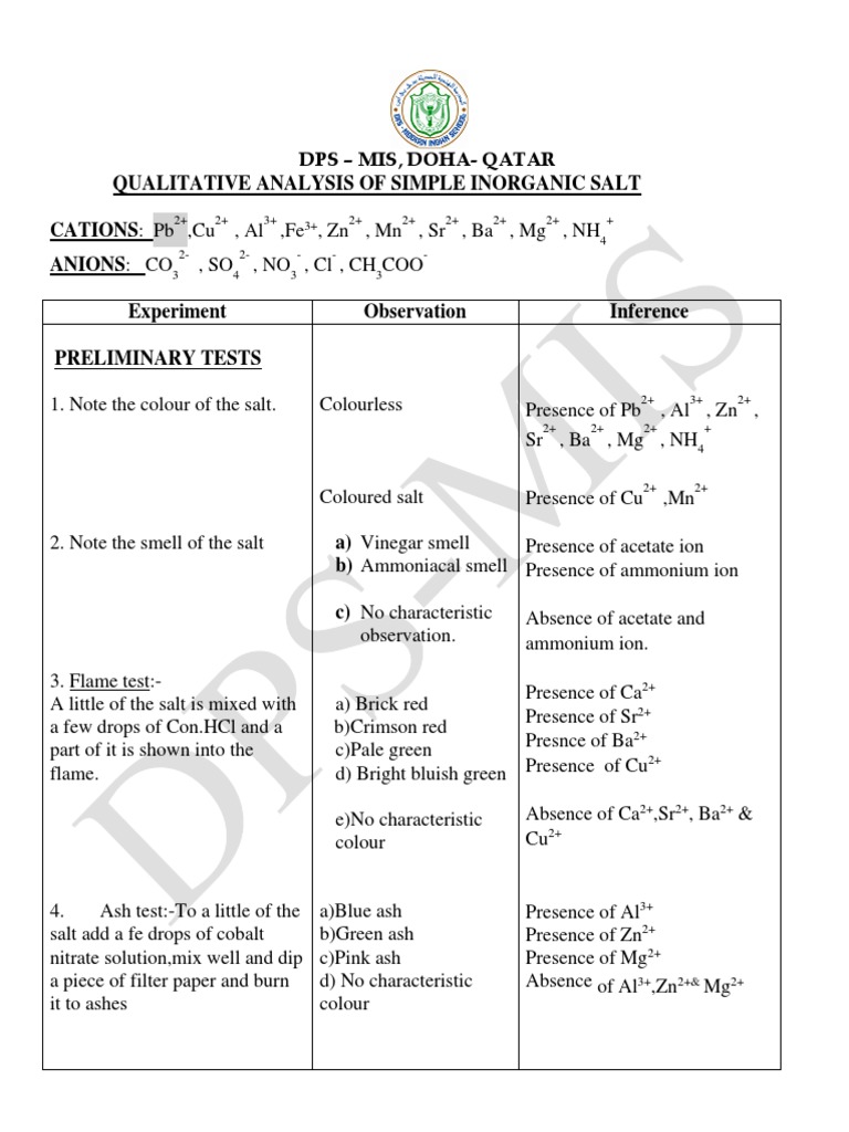 Salt Analysis Scheme for Class 12 | PDF | Salt (Chemistry) | Ammonium