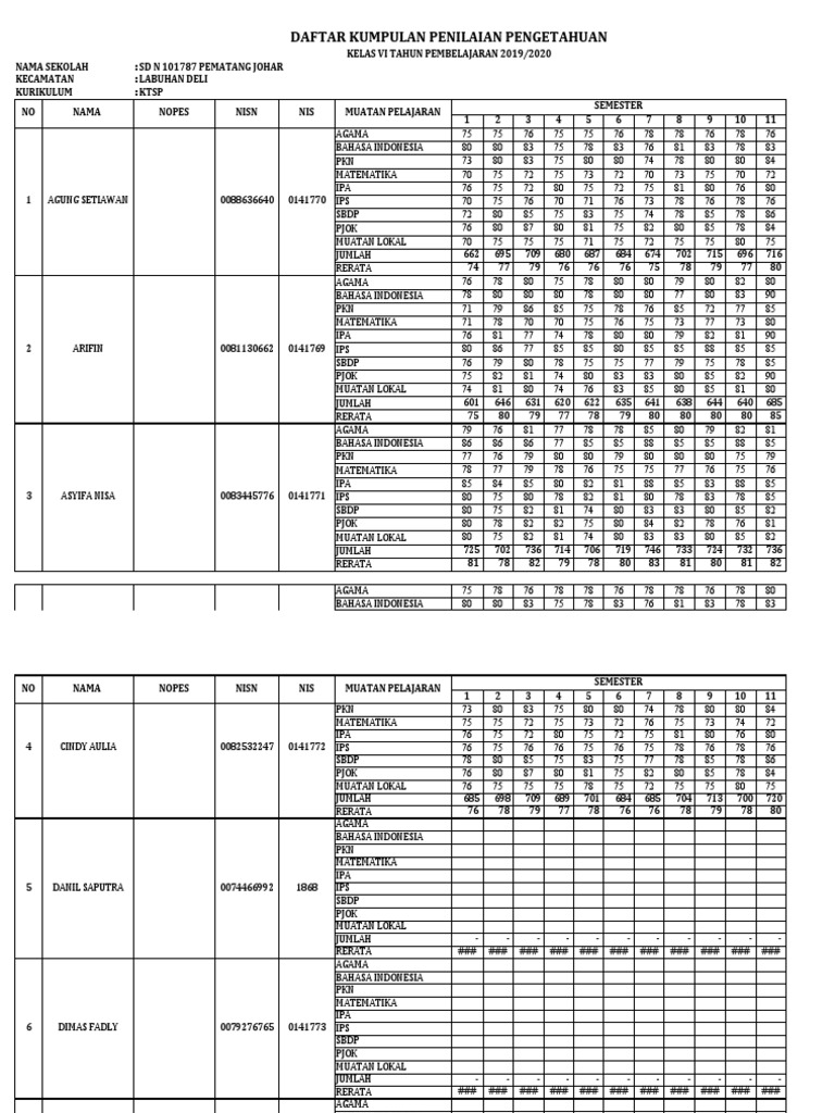 Revisi DKN Siswa Kelas VI | PDF