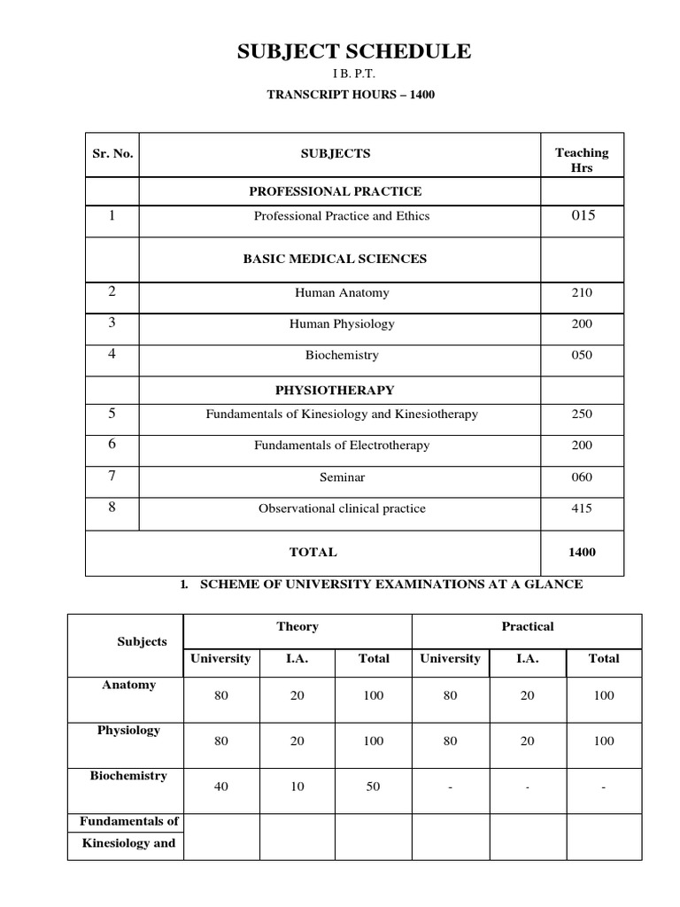 I BPT Syllabus | PDF