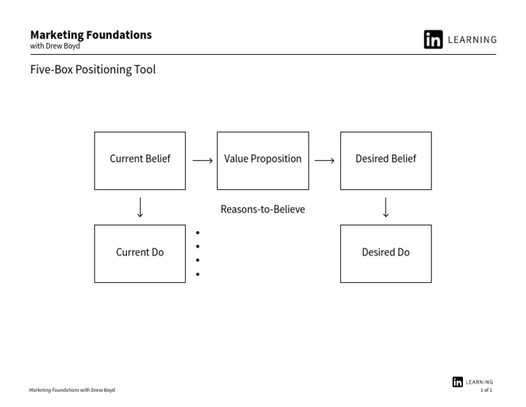 Five Box Positioning | PDF