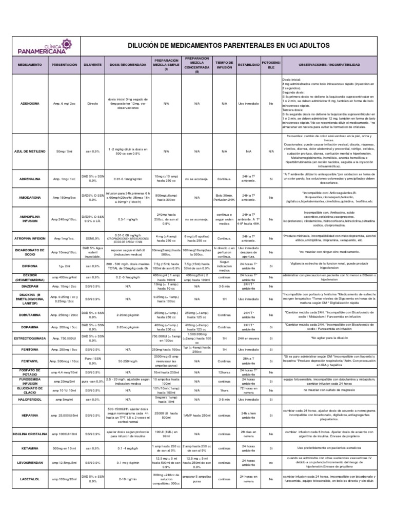 Dilucion de Medicamentos Uci-A | PDF | Naloxona | Drogas