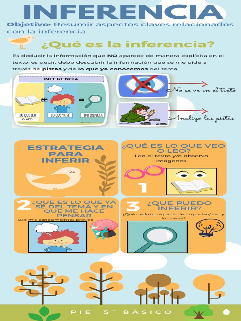 INFERENCIA Infografia | PDF