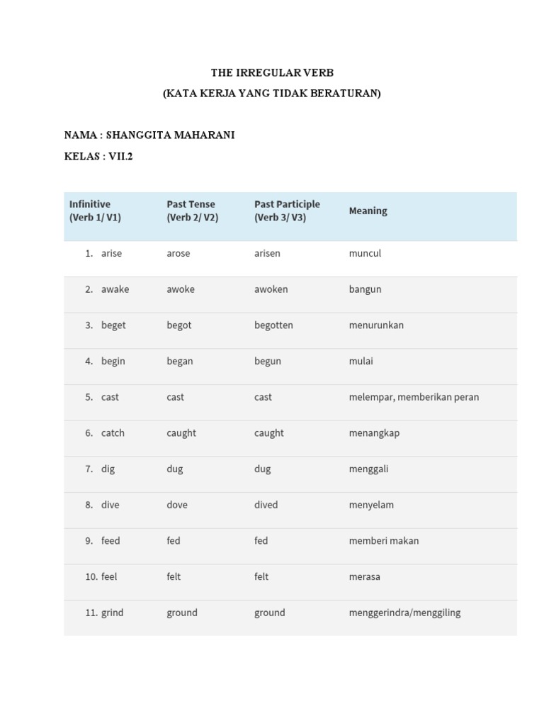 The Irregular Verb (Kata Kerja Yang Tidak Beraturan) | PDF | Language ...
