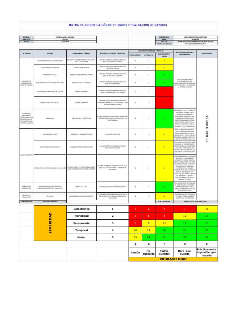 Matriz IPER Tarea | PDF | Alimentos