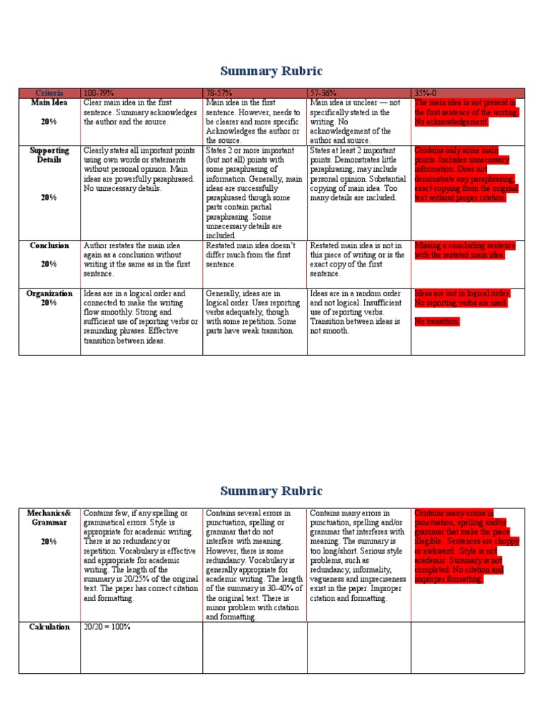 Summary Rubric Updated | PDF | Grammar | Human Communication