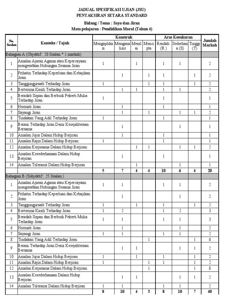 Jsu PM Moral Pat t4 2021 | PDF