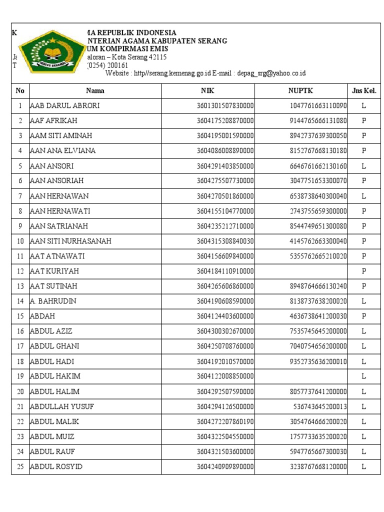 Daftar Nama Guru Pai Yang Sudah Dan Belum Kompirmasi Emis | PDF