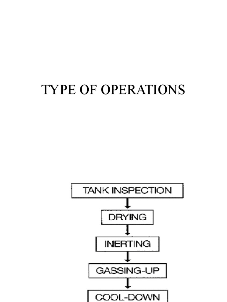 Operational Procedures and Cargo Handling Processes for Refrigerated ...