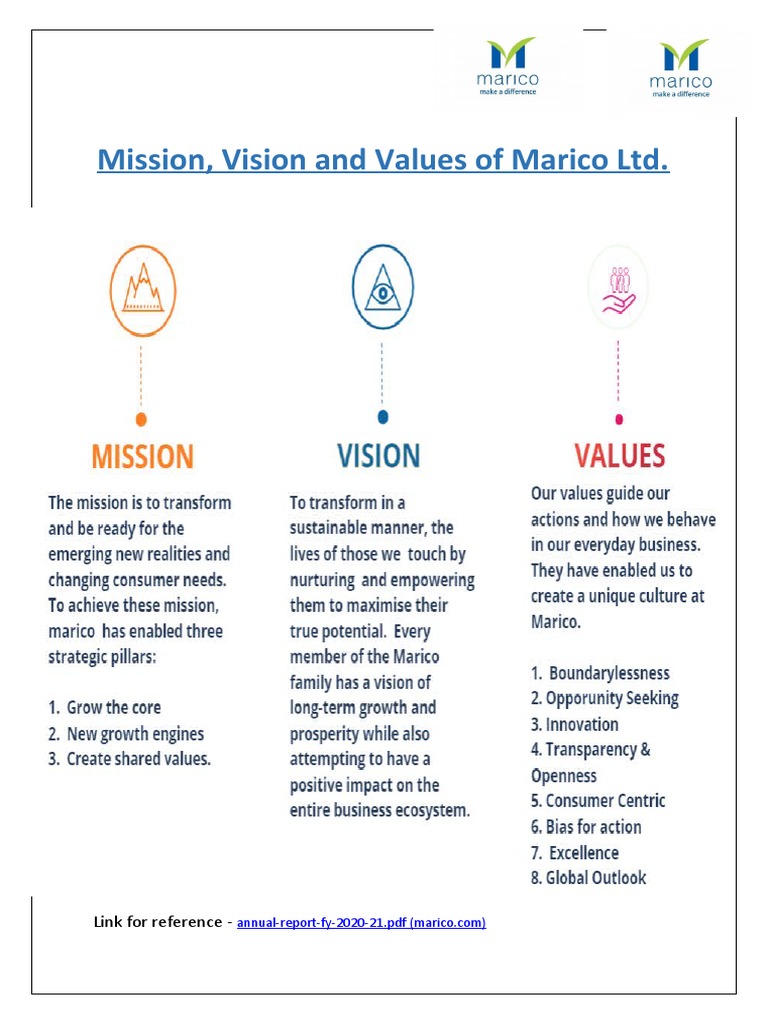 Mission, Vision and Values of Marico LTD.: Link For Reference | PDF
