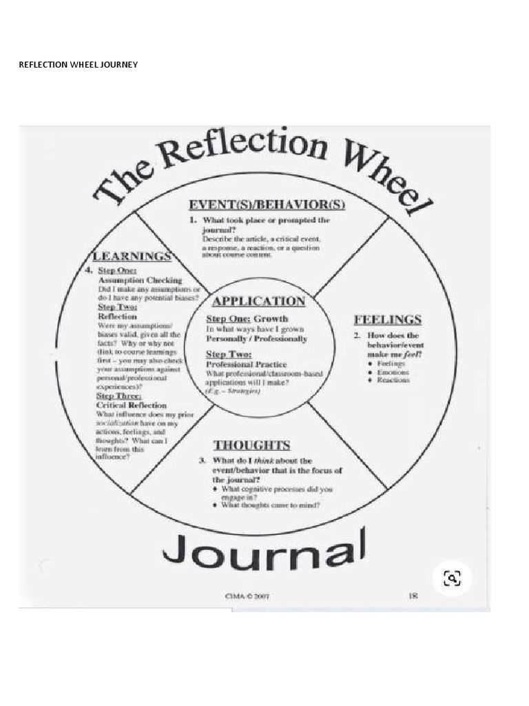 Reflection Wheel Journal | PDF | Language Arts & Discipline | General ...