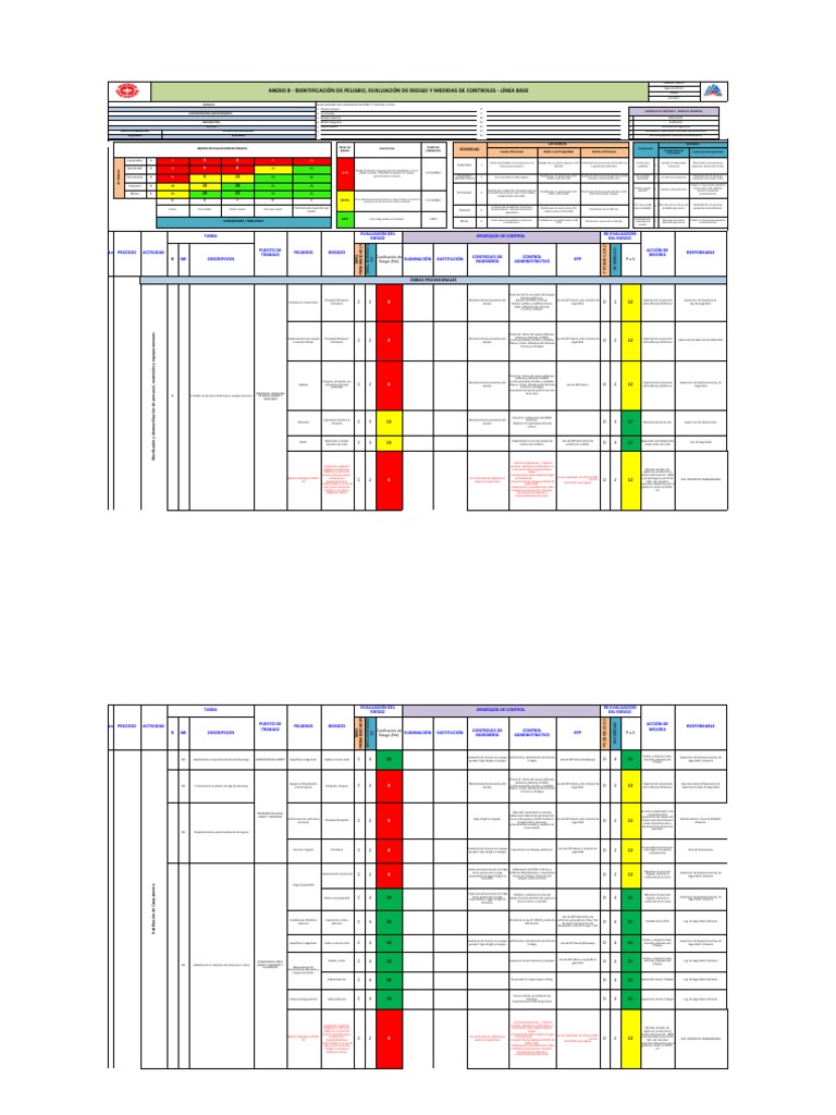 IPERC Línea Base | PDF