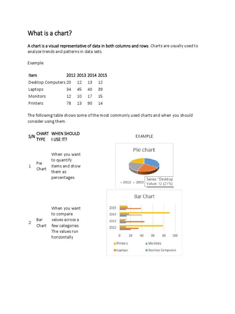 Chart Notes | PDF | Chart | Microsoft Excel