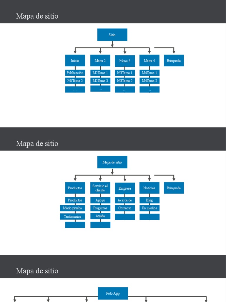 Mapa de Sitio | PDF
