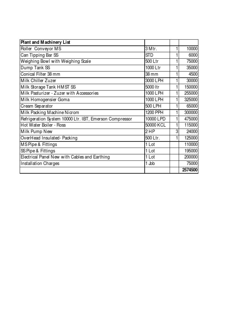 Plant and Machinery List | PDF