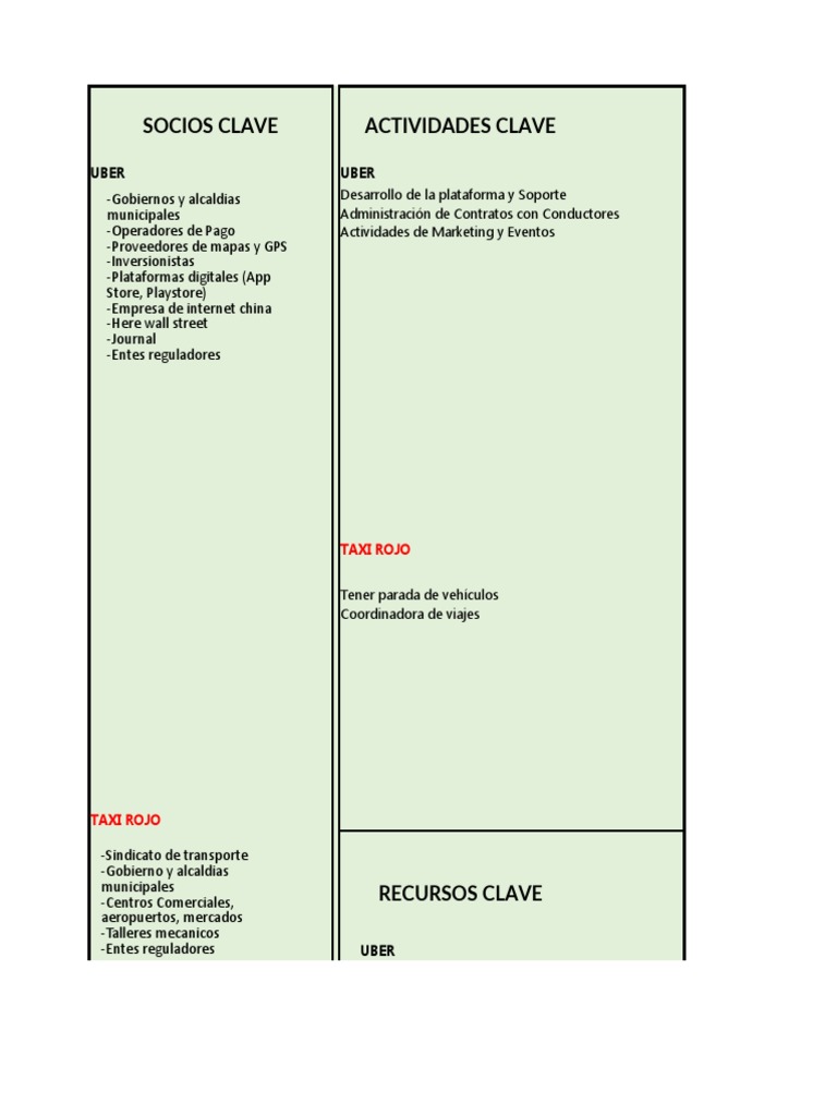 Comparativa de Servicios Uber y Taxi Rojo | PDF | Aplicación movil ...