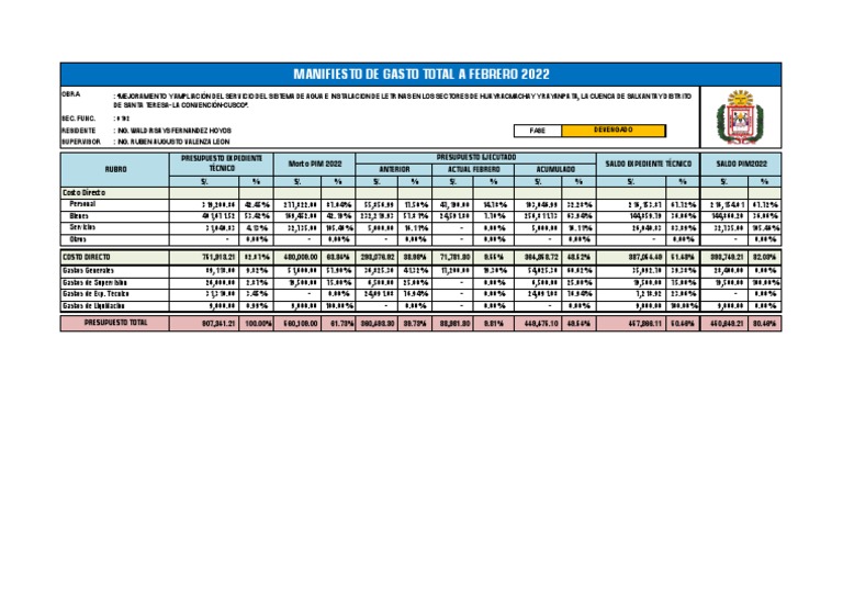 Informe Financiero | PDF