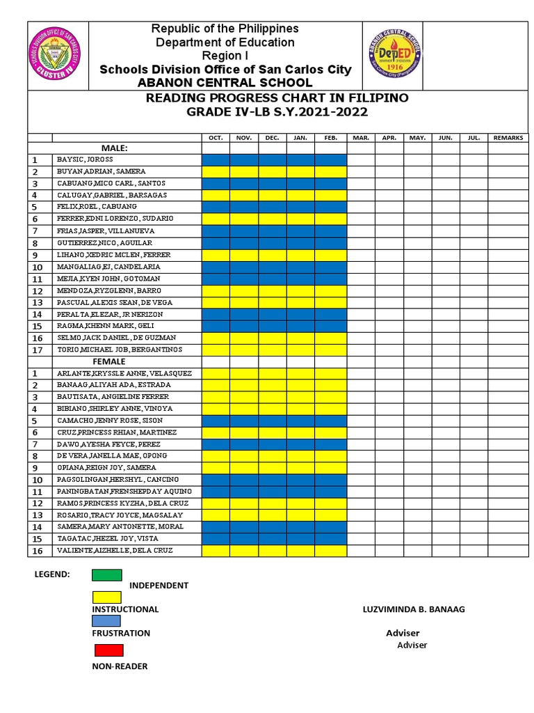 Schools Division Office of San Carlos City Abanon Central School ...