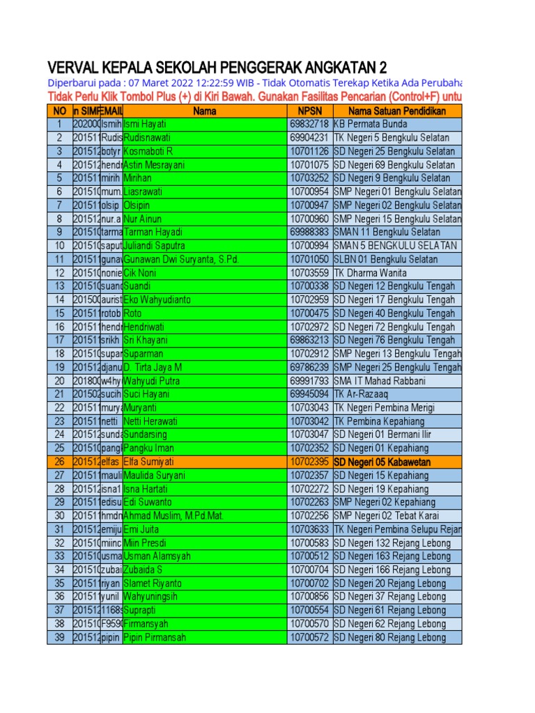 Verval KSP Angkatan 2 | PDF