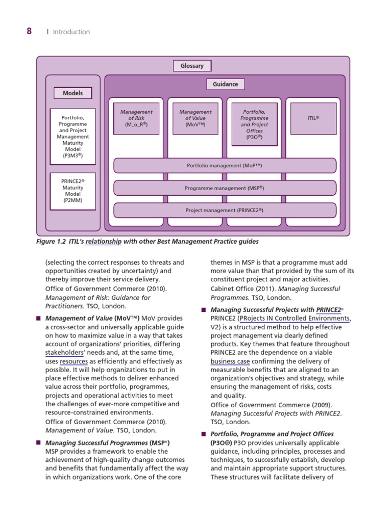 Glossary Guidance Models: Portfolio, Programme and Project Management ...