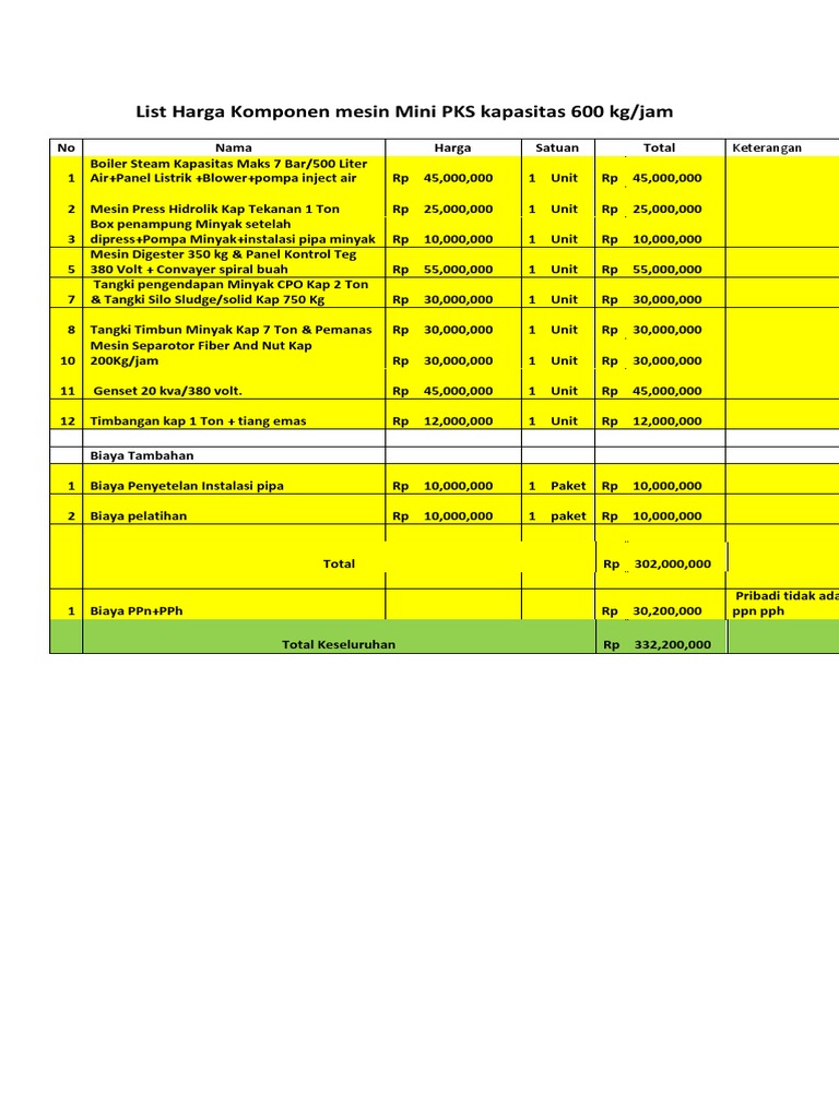 Draf Harga Komponen Mesin Mini Khusus Berondolan | PDF