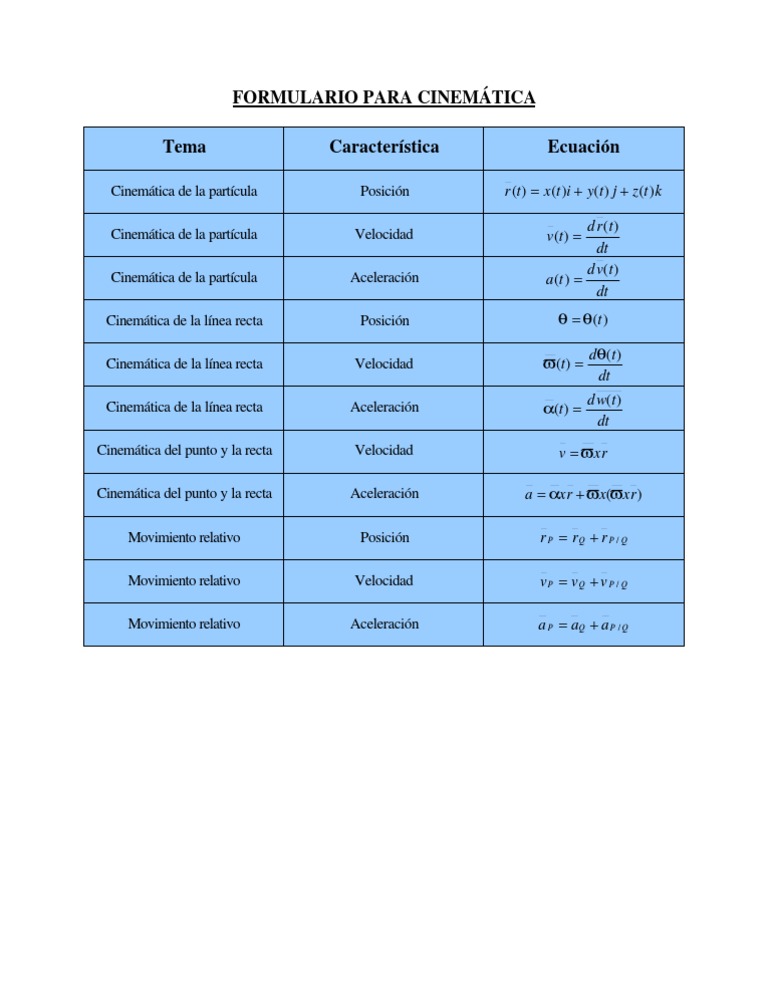 Formulario Cinematica | PDF