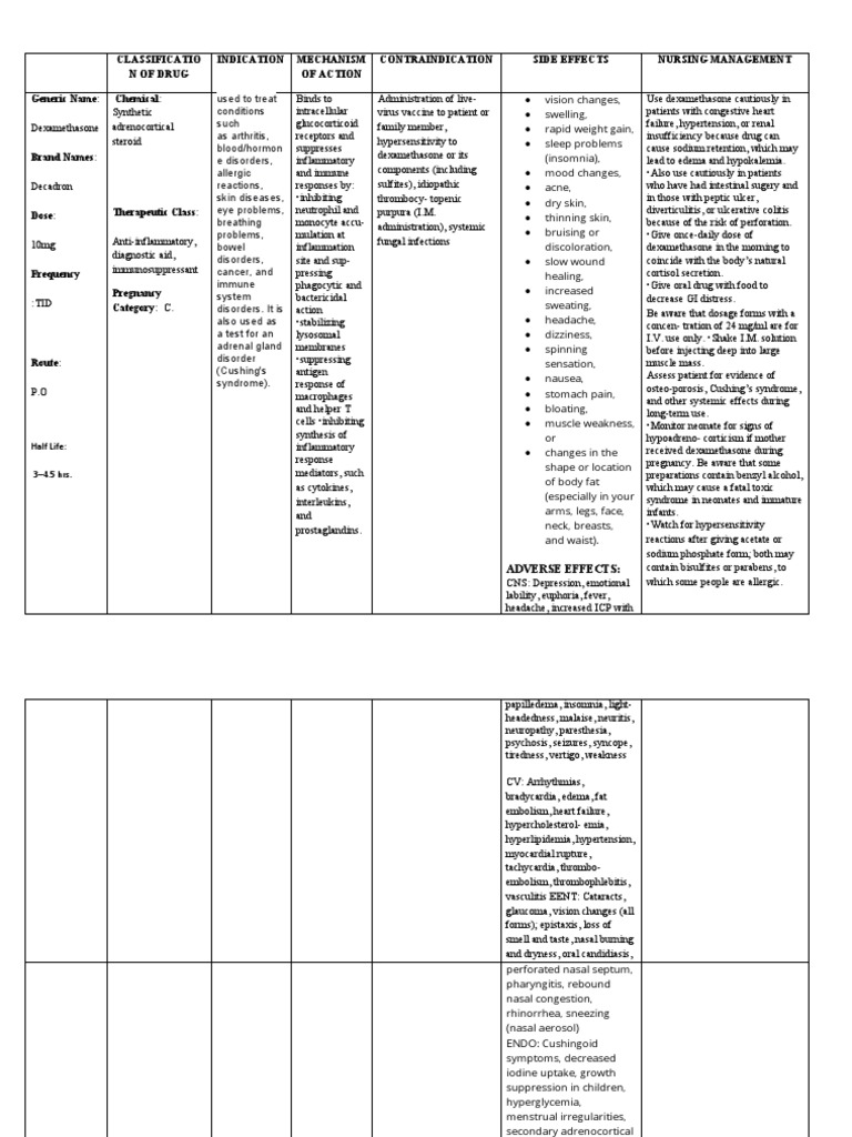 Drug Study Dexamethasone | PDF | Glucocorticoid | Inflammation
