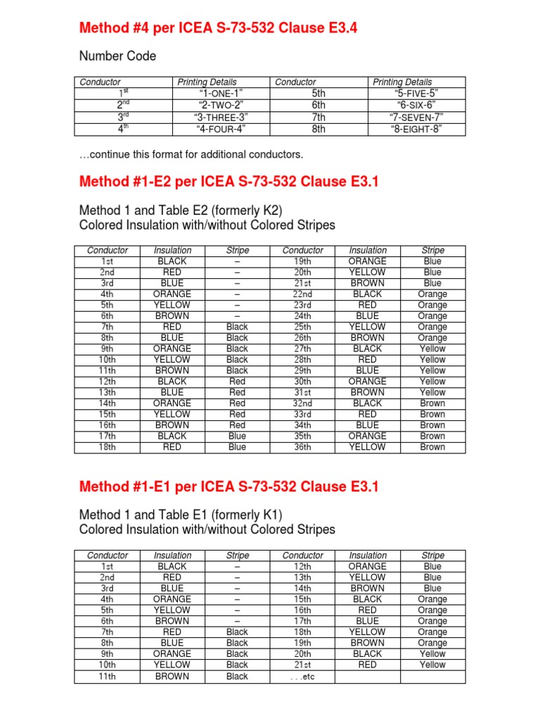 Conductor Identification Charts - M4 - M1E2 - M1E1 | Download Free PDF ...