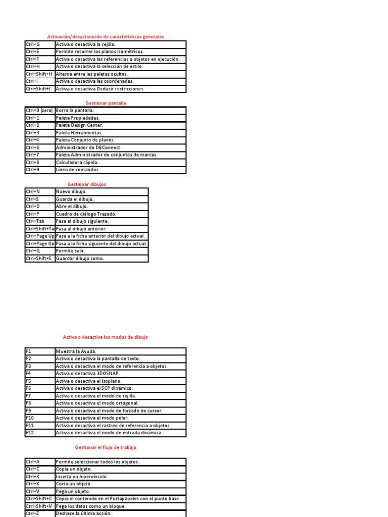 Comandos Basicos de Autocad | PDF | Modelado de información de ...
