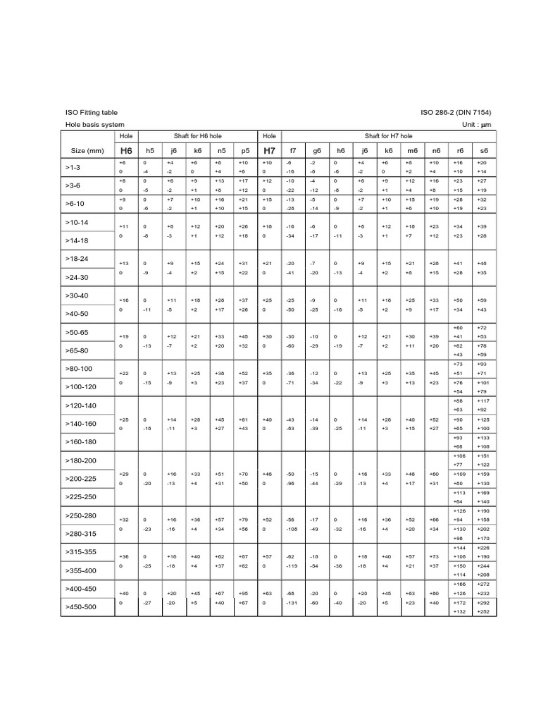 Fitting Table - ISO 8015 (JIS B 0401) | PDF