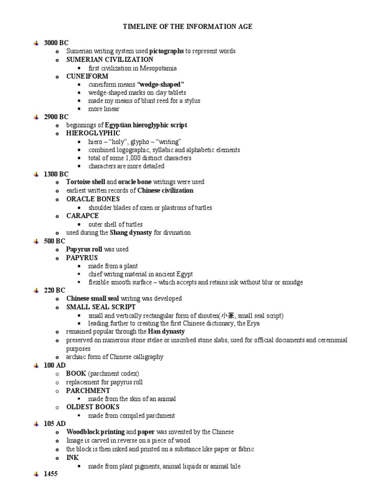 The Evolution of Information: A Timeline from Ancient Writing Systems ...