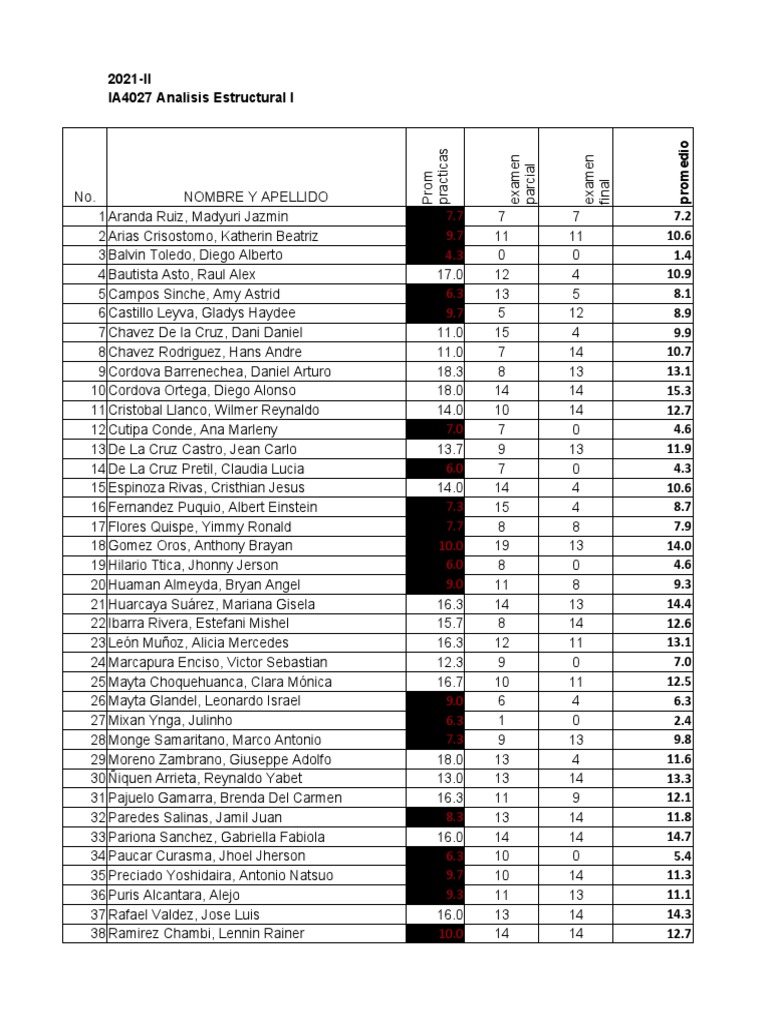Analisis Estructural 1 | PDF