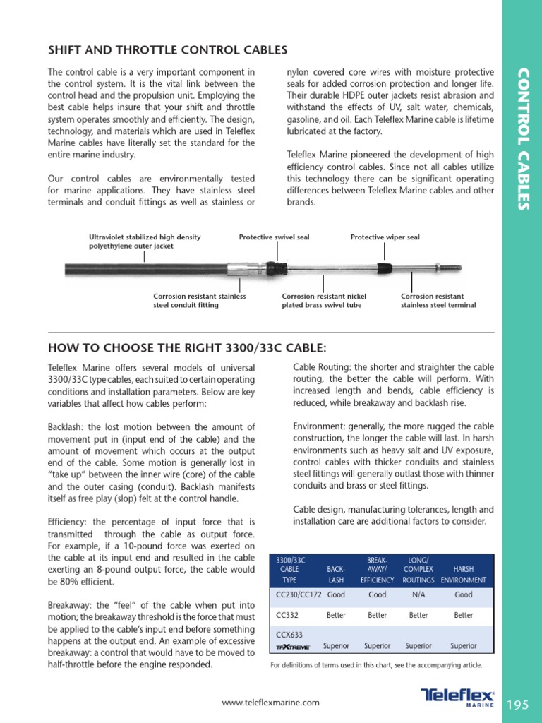 Shift and Throttle Control Cables | PDF | Stainless Steel | Corrosion