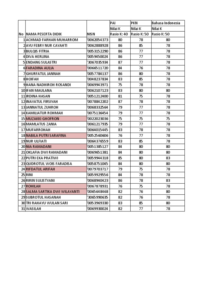 Leger Nilai Rapor Kelas X AKL 1 | PDF