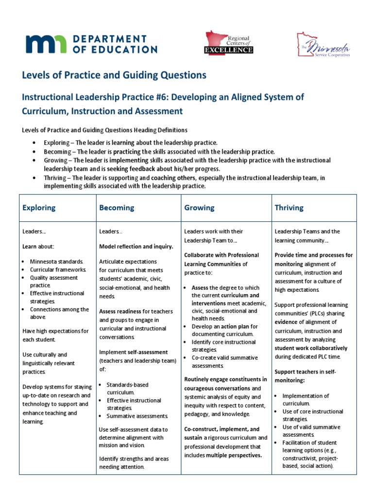 Levels of Practice #6 - Curriculum, Instruction and Assessment | PDF ...