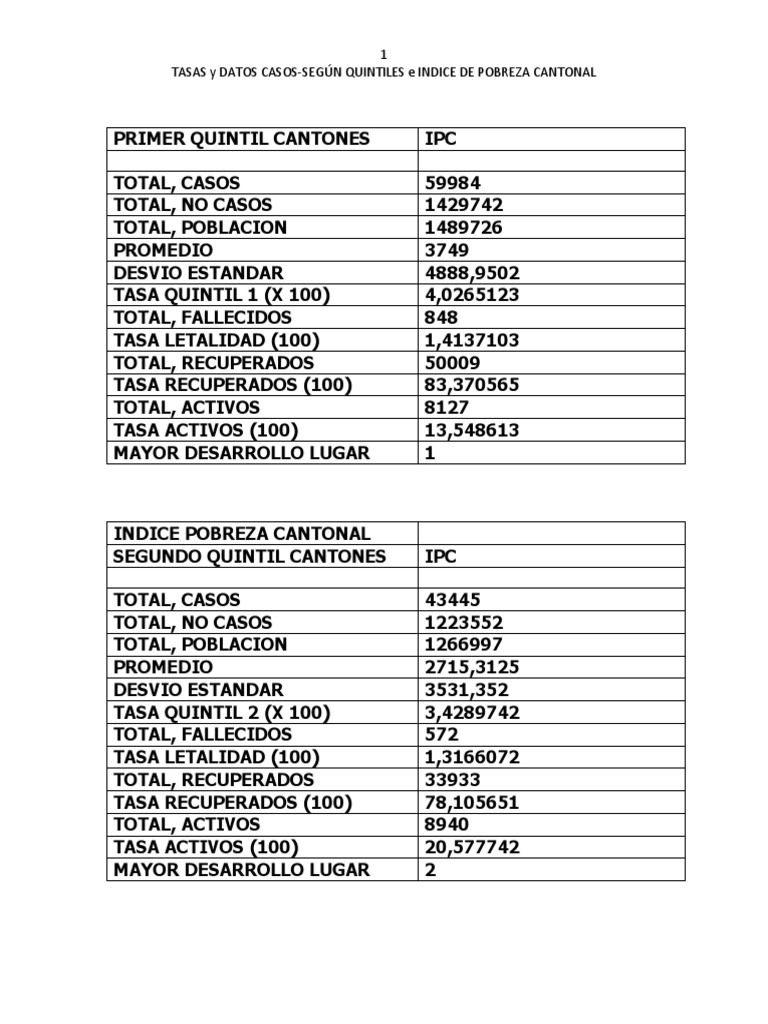 0 Calculo Tasa Estadistico Quintil Ipc | PDF | Estadísticas ...