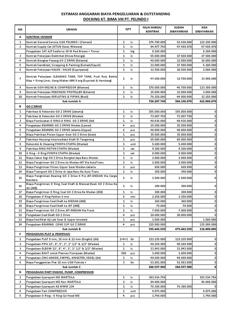 Anggaran Biaya & Outstanding Docking Kapal KT Bima Viii | PDF | Griya & Taman