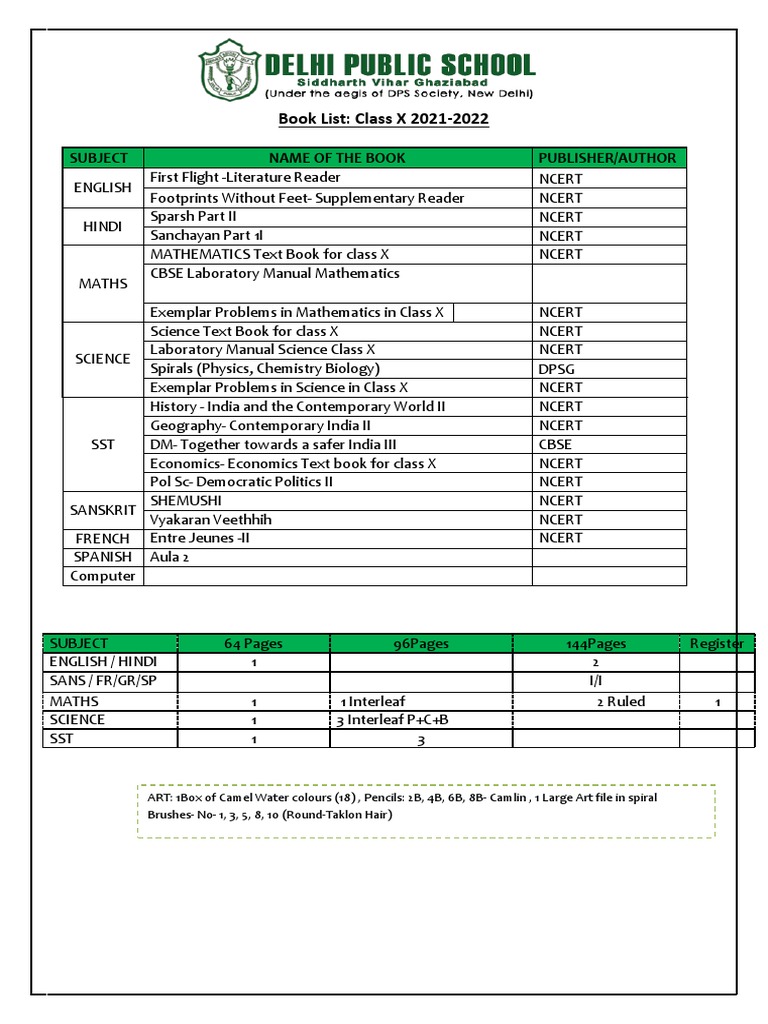 Book List: Class X 2021-2022: Subject Name of The Book Publisher/Author ...