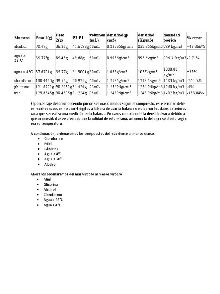 Tabla de Densidad | PDF | Ciencia y matemática | Tecnología e ingeniería