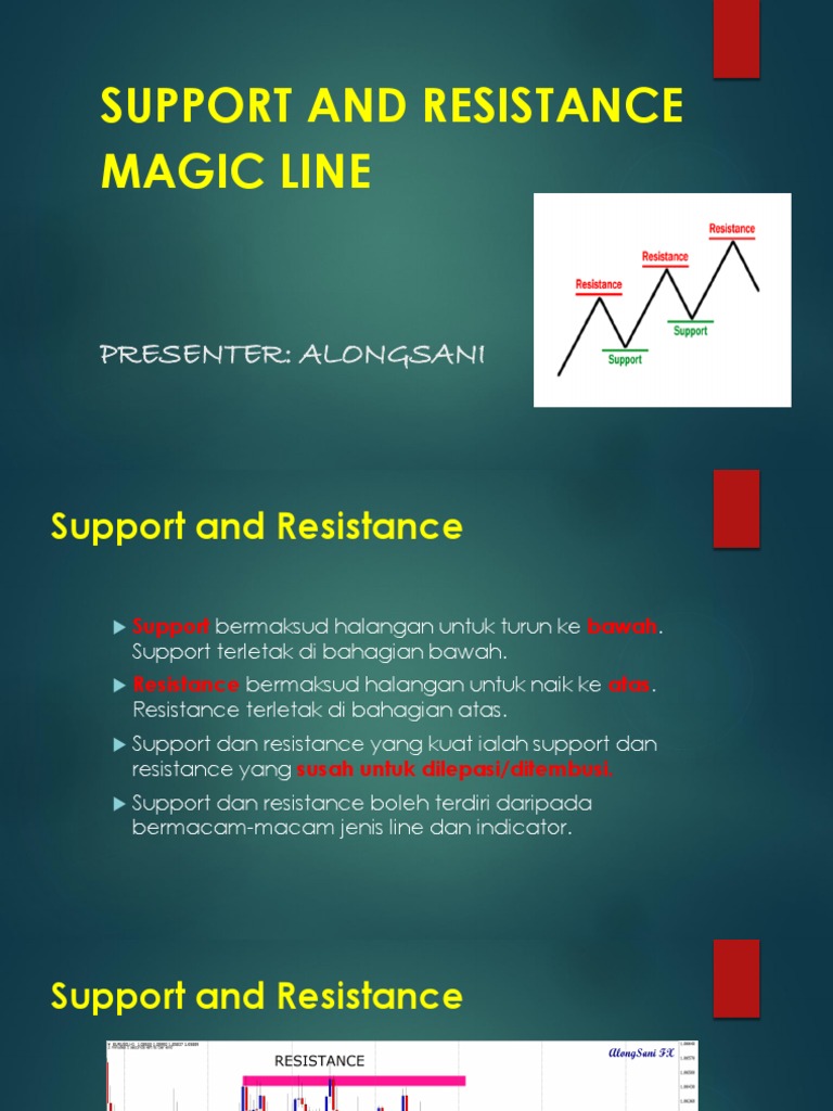 Support and Resistance | PDF