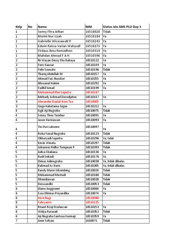 Daftar Izin dan Kehadiran PLO | PDF