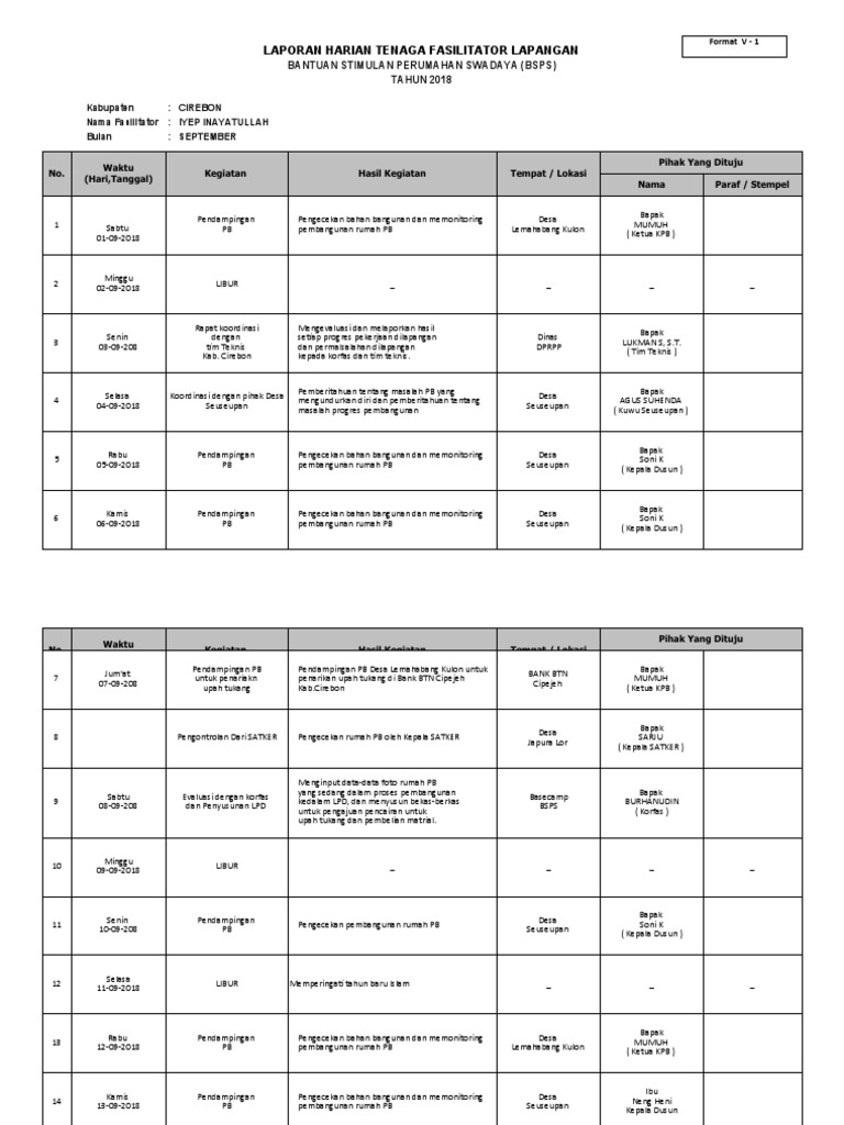 Form Laporan Harian TFL | PDF