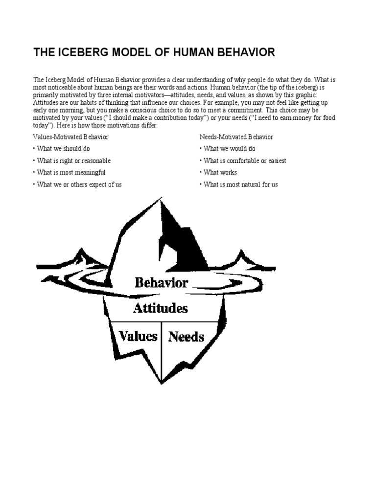 The Iceberg Model of Human Behavior | PDF