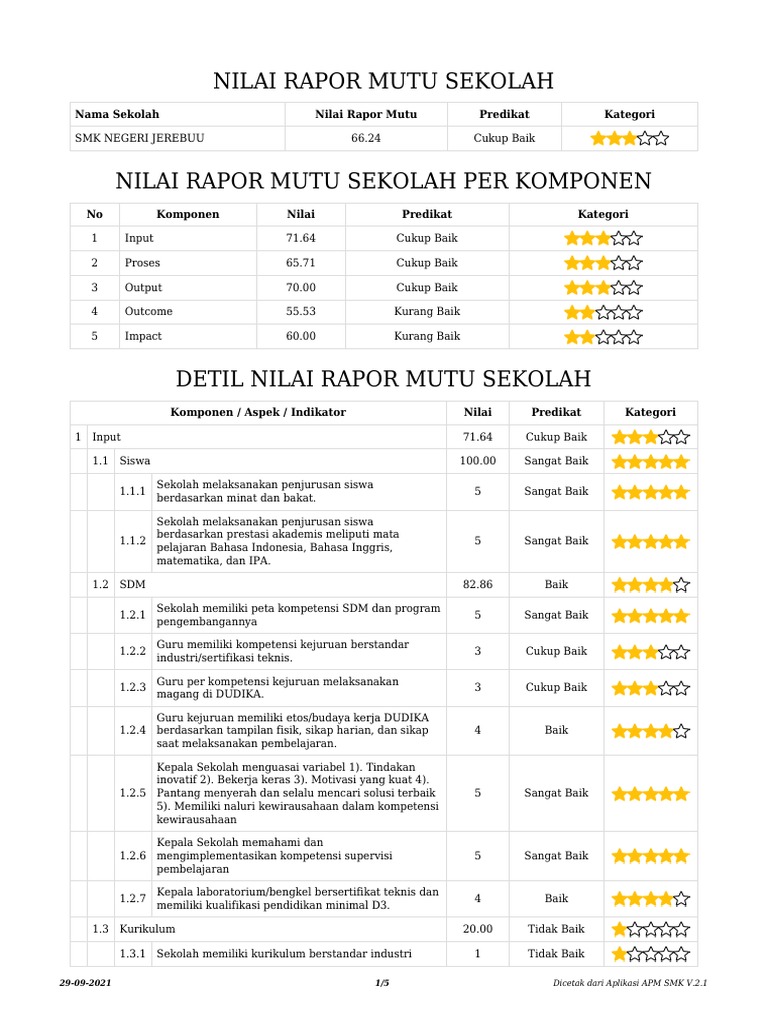 Rapor Mutu 2021 | PDF